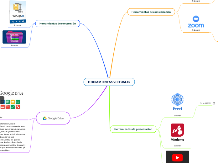 HERRAMIENTAS VIRTUALES - Mind Map